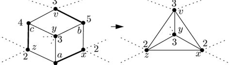 An Instance Of The Extended Cube Rule Download Scientific Diagram
