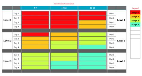 A Z Of Codetodays Coding Curriculum And Progression Through The Levels