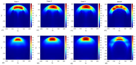 Remote Sensing Free Full Text Multiview Multistatic Vs Multimonostatic Three Dimensional