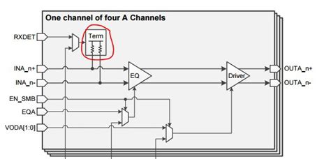 Ds80pci810 Basic Questions Interface Forum Interface Ti E2e