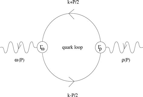 Figure 1 From Pion Loop Contribution To ρ Mixing And Mass Splitting