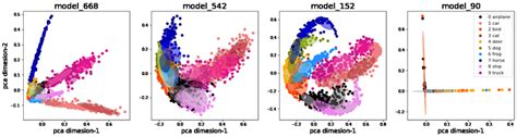 Label Wise Gmm Clusters For Different Models Download Scientific Diagram