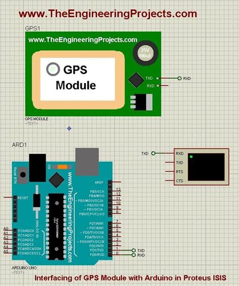 Gps Module Arduino Library At Stephanie Rahn Blog