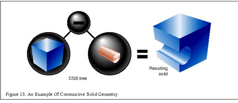 37 Constructive Solid Geometry With The Stencil Buffer