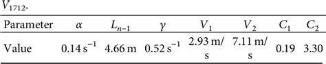 Table 2 From A Fuzzy Full Velocity Difference Model Based On Drivers