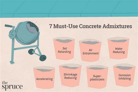 Foam Concrete Admixture At Stefan Robinson Blog