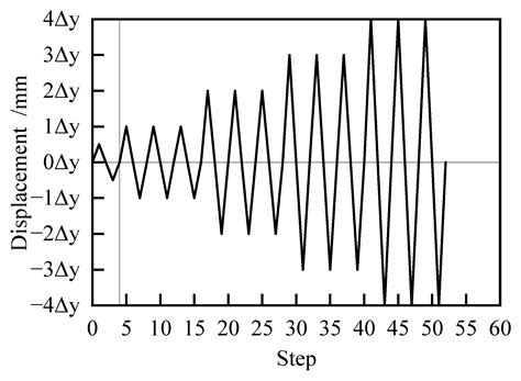 Applied Sciences Free Full Text Crack Propagation Law Of Reinforced Concrete Beams