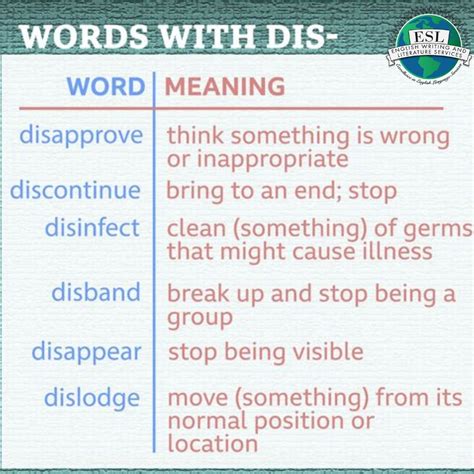 What Is Dis And Why Does It Matter Esl And English Writing And