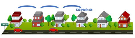 Examples Of Absolute And Relative Location Geography Realm