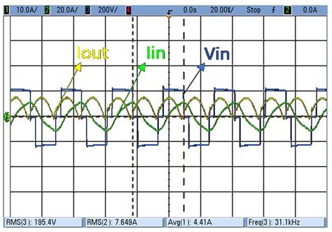 Tests Main Waveforms Secondary Coil Centered Between Coils A And B Download Scientific