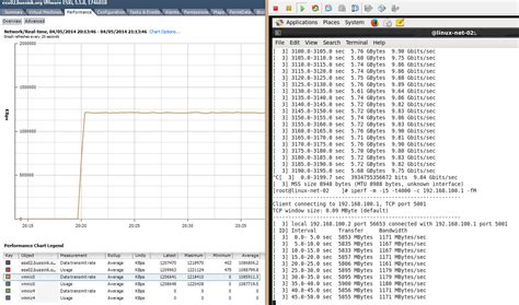 Ethernet Testing 40g Bchohpa