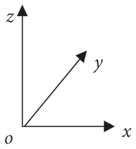 3d Gis Visualization System Model Scene Coordinates And Viewpoint Download Scientific Diagram