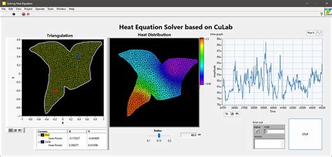 Culab Gpu Toolkit For Labview