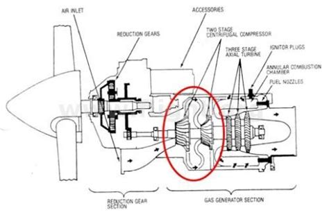 Axial Compressor Vs Centrifugal Compressor
