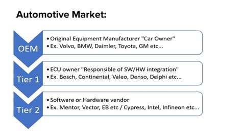 AUToSAR Introduction PPT