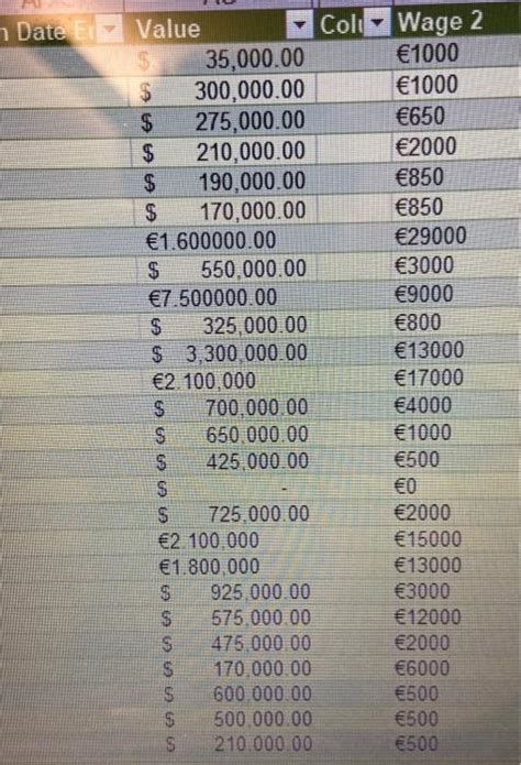 solved doing an excel project i cant figure out how to take