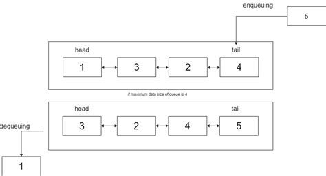 Github Fredhurcircularqueuebuffer