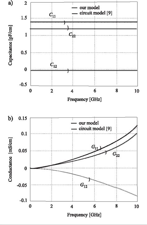 Figure 5 From Efficient Procedure For Capacitance Matrix Calculation Of Multilayer Vlsi