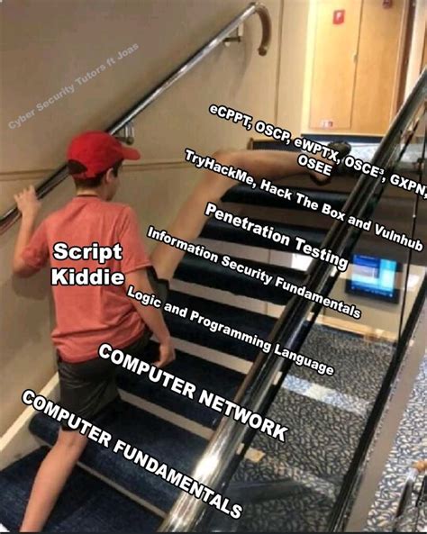 Prince Kumar On Linkedin Infosec Cybersecurity Pentesting