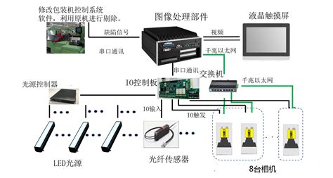 烟包透明纸包装外观在线检测 成都顺泽智科技有限责任公司