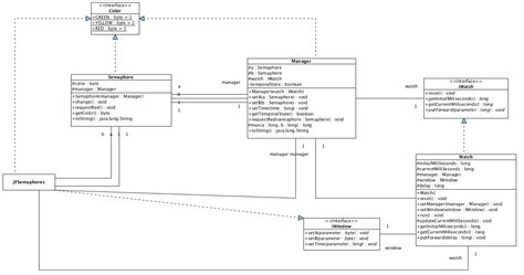 Mutation And Combinatorial Testing Semaphores A New Java System For Testing