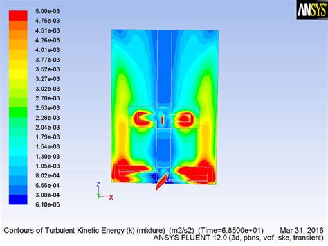 如何使用cfd软件模拟搅拌机的动态流场和流速？ 知乎