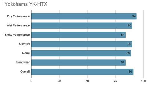 Yokohama Yk Htx Review And Rating From User Experience