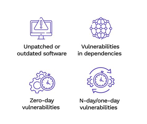 Understanding Vulnerability Intelligence Boost Cybersecurity Cognyte