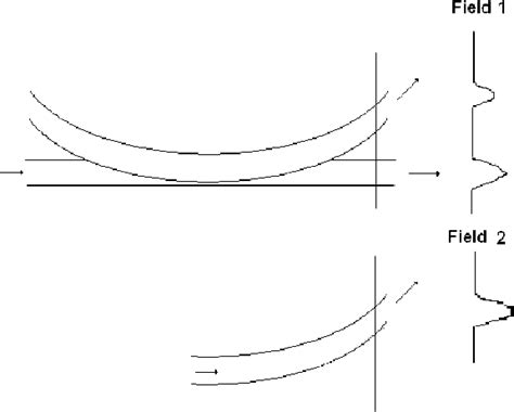 The Method For Determining The Coupling Efficiency Download Scientific Diagram