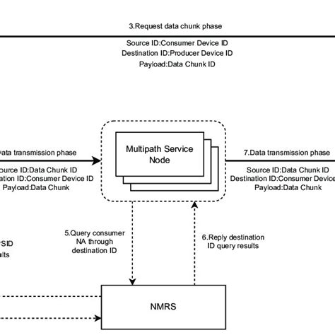 id based multipath transmission service scenario download scientific