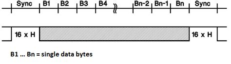 Heating Dl Bus Technische Alternative — Esp Easy 2 1 Beta1 Documentation