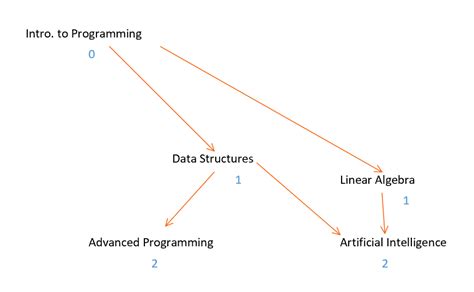 Introduction To Graph Theory And Its Applications Mochi Research Group