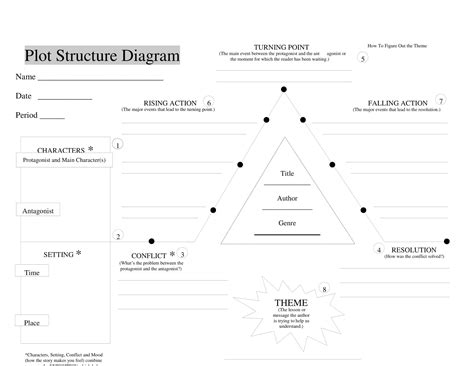 free printable plot diagram templates [pdf word excel] with definitions