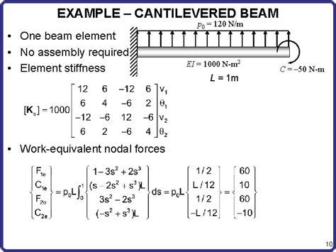 Beam Stiffness Matrix Stiffness Matrix Of A Beam