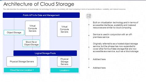 Cloud Storage IT Architecture Of Cloud Storage Ppt Slides Show Presentation Graphics