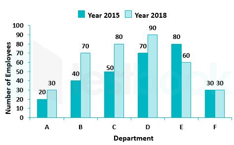 Data Interpretation MCQ Free PDF Objective Question Answer For Data Interpretation Quiz