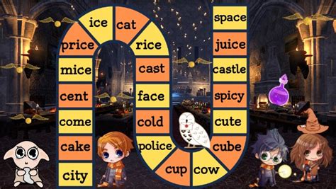 Hard And Soft C Genially