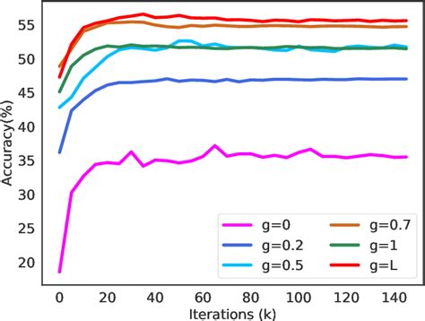 Reciprocal Normalization For Domain Adaptation