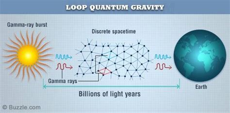 Exploring The Fascinating Loop Quantum Gravity Theory