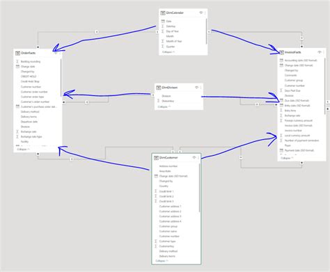 solved data modeling between 2 fact tables microsoft fabric community