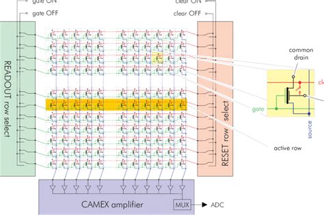 Concept Of A Depfet Active Pixel Sensor Readout Including The Control Download Scientific