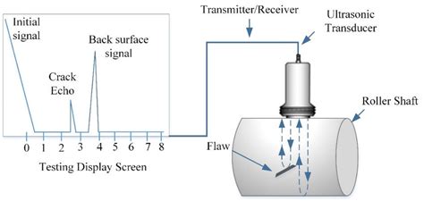 Ultrasonic Testing