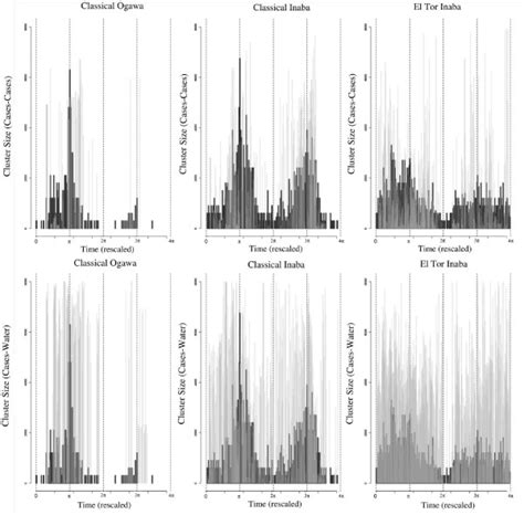 Temporal Dynamics Of Clustering And Epidemic Size Temporal Dynamics Of Download Scientific