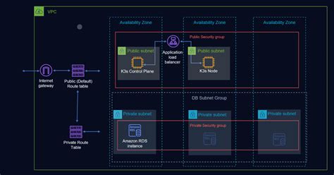 Running Kubernetes Cluster On Aws Ec2 Using Terraform By Ahmad Faqehi