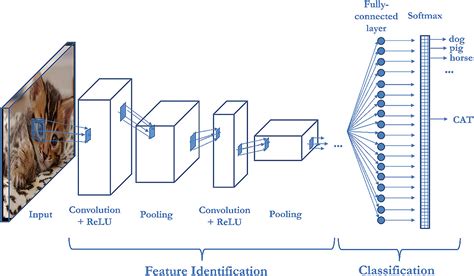 Extracting Frames From A Video By Using Opencvmachine Learning By Skannai Medium