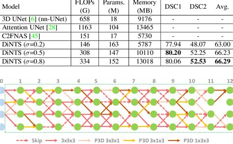 Comparison Of Flops Parameters And Retraining Gpu Memory Usage And The