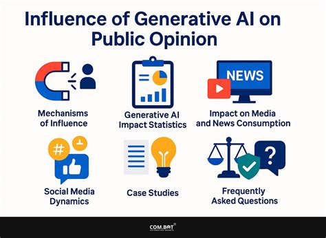 Influence Of Generative Ai On Public Opinion Com Bot Blog