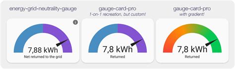 Gauge Card Pro 🌈 Dashboards And Frontend Home Assistant Community