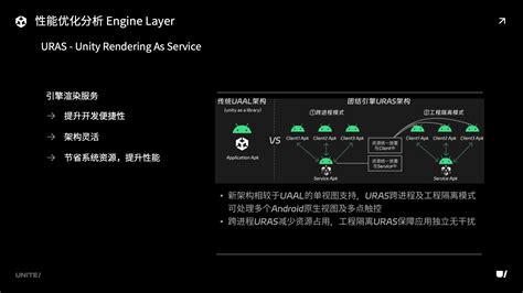 车载 3d 地图如何从技术上实现渲染品质的全面提升？ unity render as service csdn博客