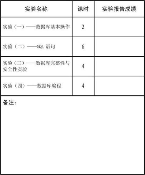 数据库实验报告心得八篇 范文